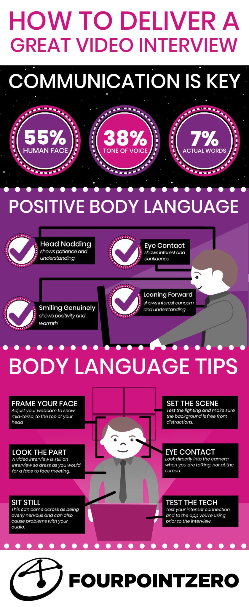 How to deliver a great video interview... - We're FourPointZero