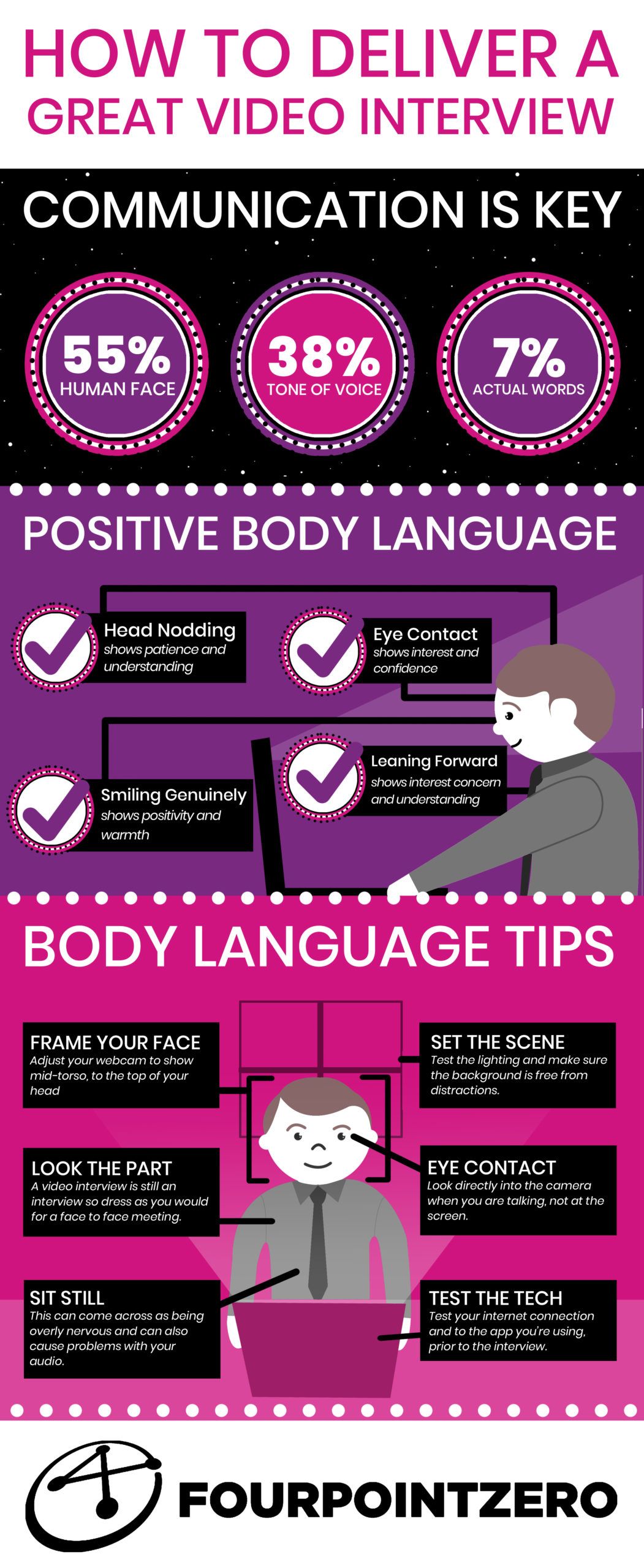 How to deliver a great video interview... - We're FourPointZero